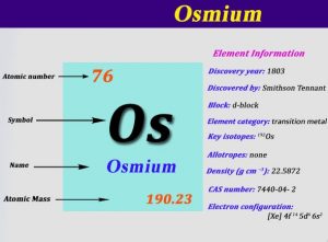How To Find The Electron Configuration For Osmium (Os)