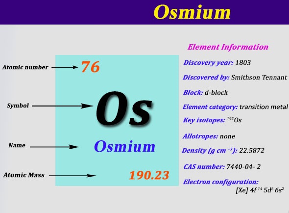 Osmium Definition, Properties, Uses, Facts Britannica, 51% OFF Osmium Definition, Properties, Uses, Facts Britannica, 51% OFF