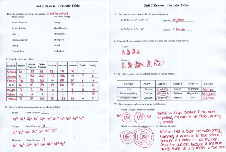 How To Find The Periodic Table With Color Key