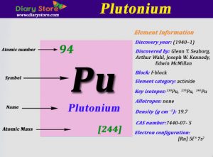 Where To Find The Plutonium Electron Configuration (Pu)