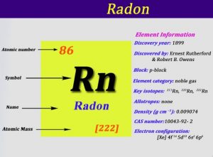 How To Find A Electron Configuration For Radon {Rn}