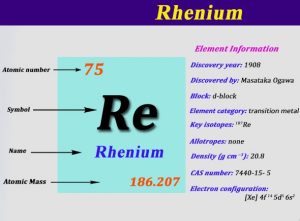 Where To Find The Electron Configuration For Rhenium (Re)