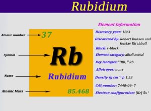Rubidium Electron Configuration (Rb) with Orbital Diagram