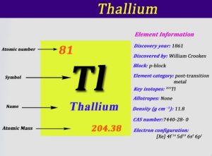 Where To Find The Electron Configuration For Thallium