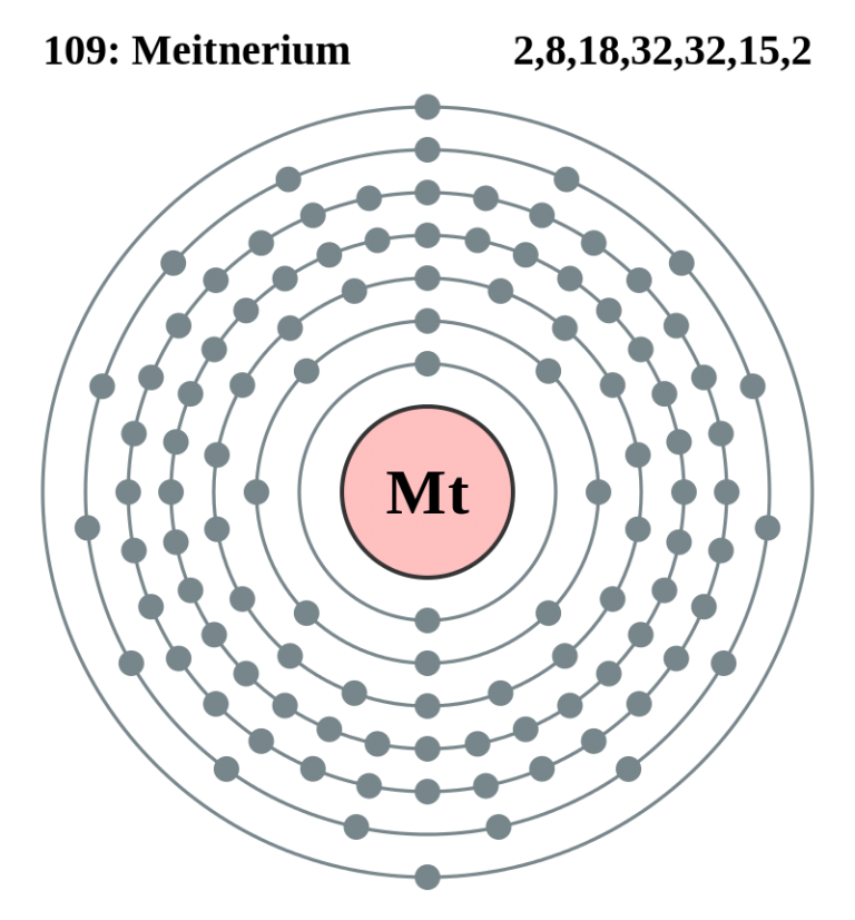 How To Find The Electron Configuration For Meitnerium (Mt)