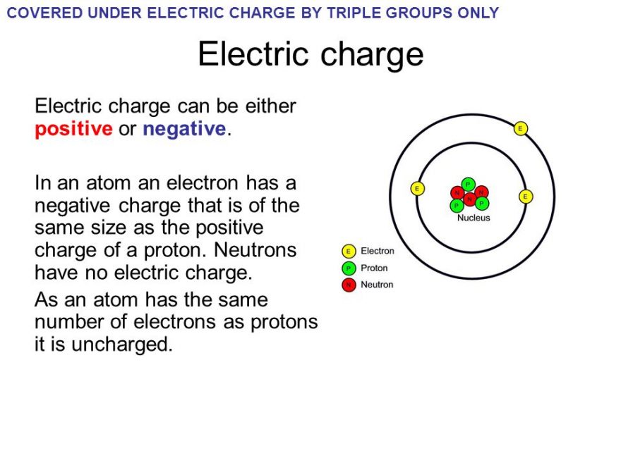 What are the Difference Between Charge and Electron?