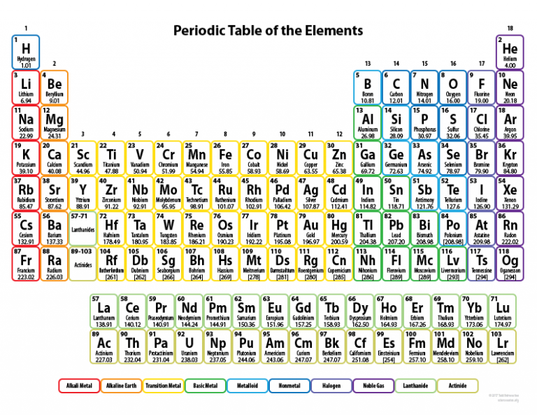 Periodic Table for Kids Archives - Dynamic Periodic Table of Elements ...