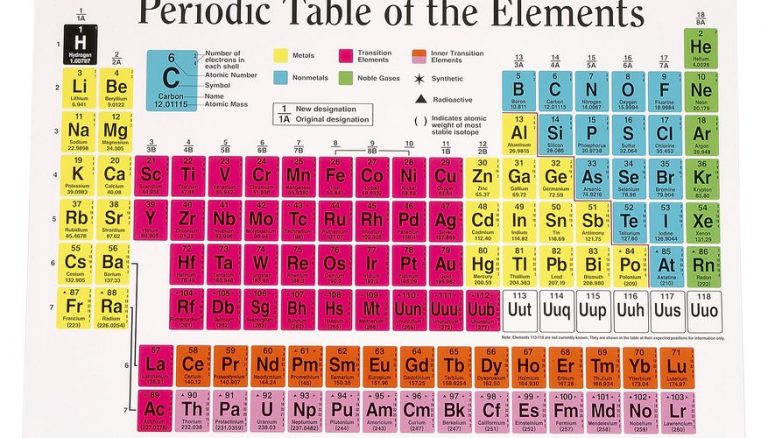 How & Why Is The Periodic Table Organized