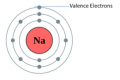 Nitrogen Valence Electrons | Nitrogen Valency (N) with Dot Diagram