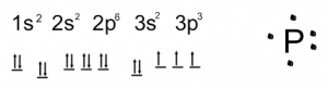 Phosphorus Valence Electrons | Phosphorus Valency (P) with Dot Diagram