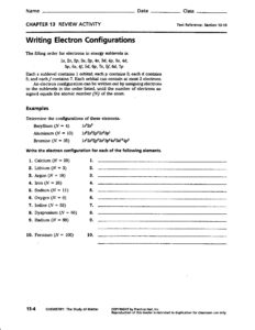 Electron Configuration Chart of All Elements