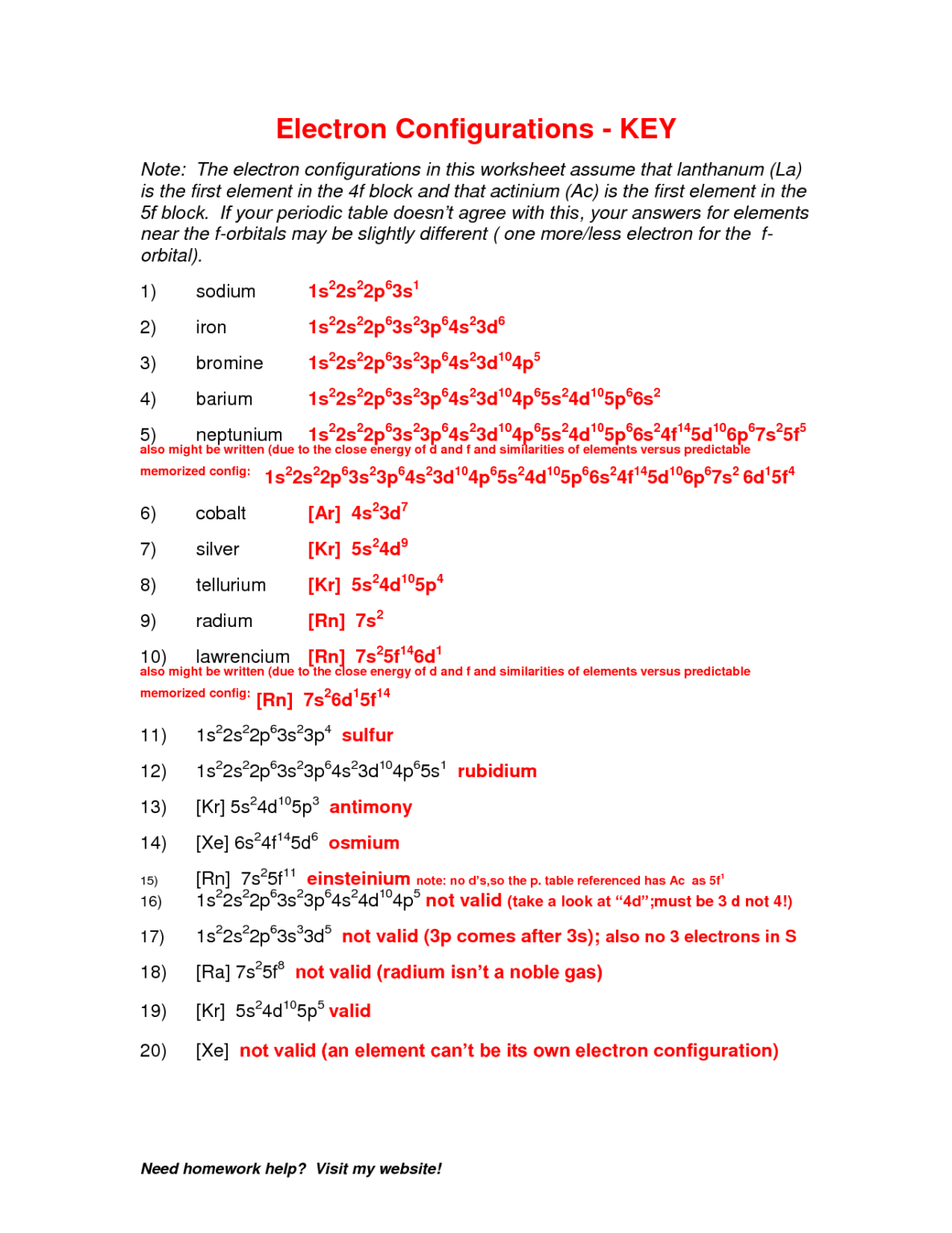 Electron Configuration Chart of All Elements