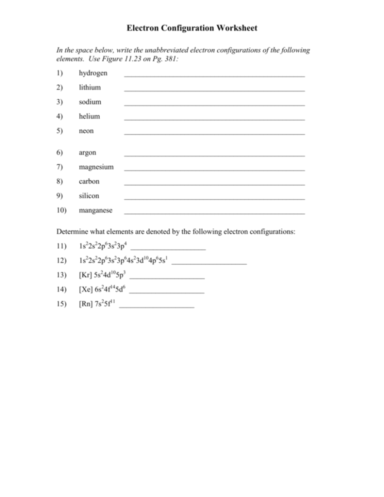 Electron Configuration Chart of All Elements