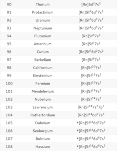 Electron Configuration Chart of All Elements