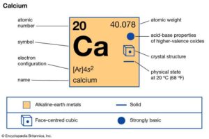 Calcium Valence Electrons Dot Diagram Archives - Dynamic Periodic Table ...