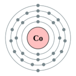 Cobalt Valence Electrons | Cobalt Valency (Co) with Dot Diagram
