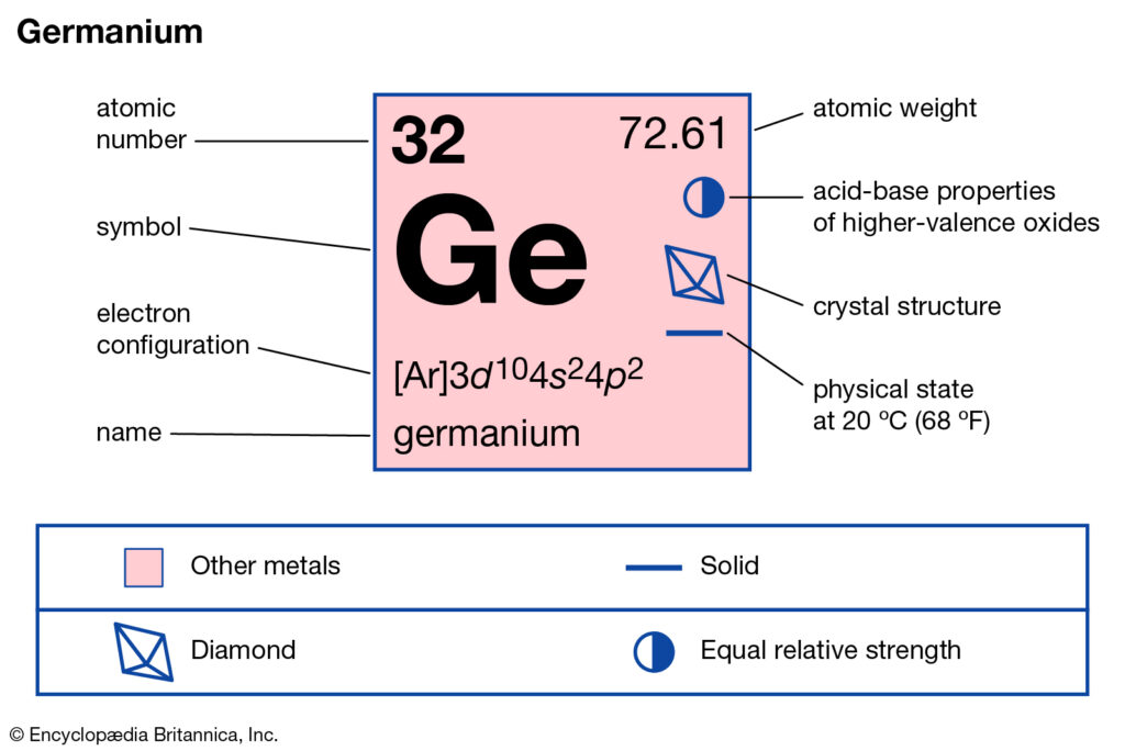 Germanium Valence Electrons | Germanium Valency (Ge) Dot Diagram