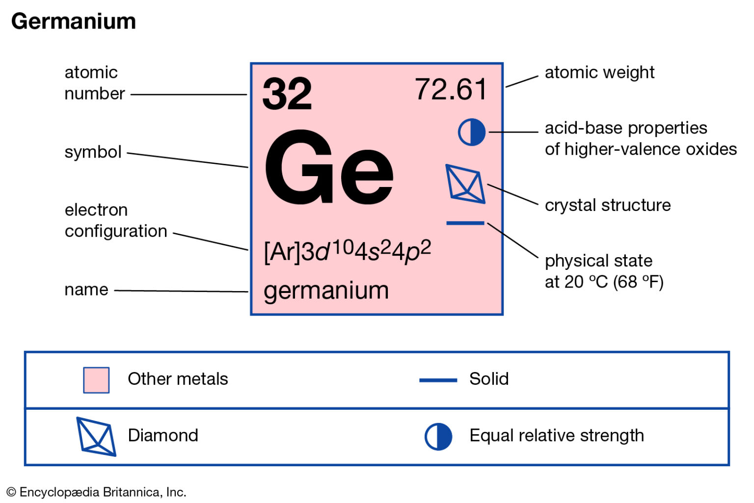Germanium Valence Electrons | Germanium Valency (Ge) Dot Diagram