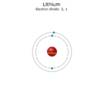 Lithium Valence Electrons | Lithium Valency (Li) with Dot Diagram