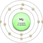 Magnesium Valence Electron | Magnesium Valency (Mg) with Dot Diagram