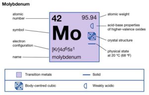 Molybdenum Valence Electrons | Molybdenum Valency (Mo) Dot Diagram
