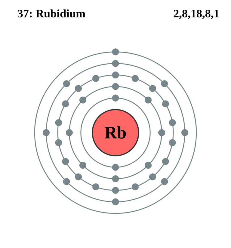 Rubidium Valence Electrons | Rubidium Valency (Rb) Dot Diagram