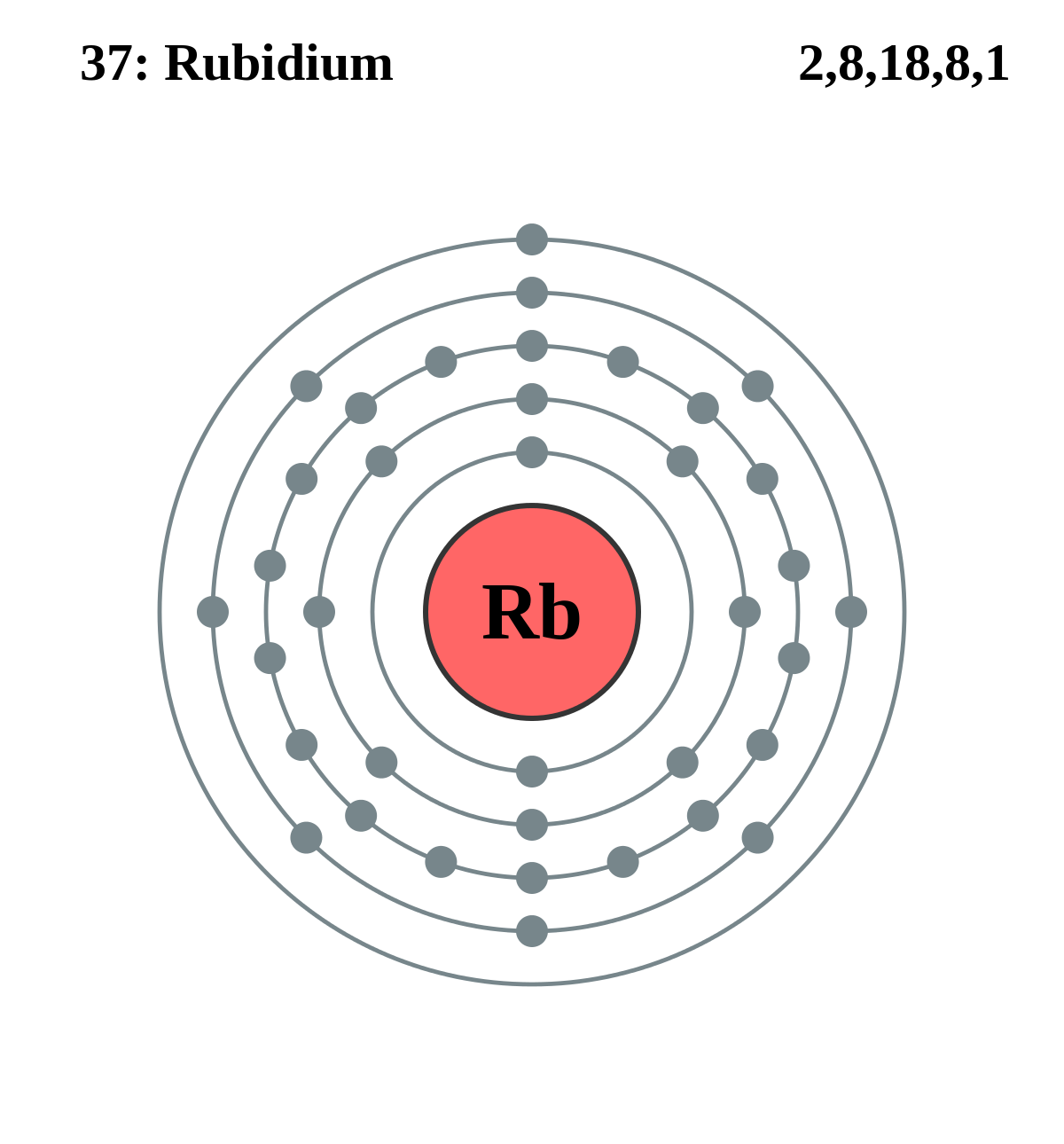 Rubidium Valence Electrons | Rubidium Valency (Rb) Dot Diagram