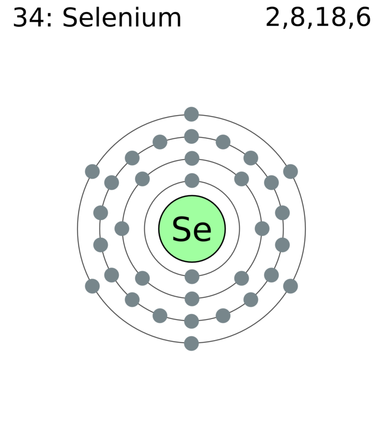 Selenium Valence Electrons | Selenium Valency (Se) with Dot Diagram
