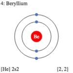 Beryllium Valence Electrons | Beryllium Valency (Be)