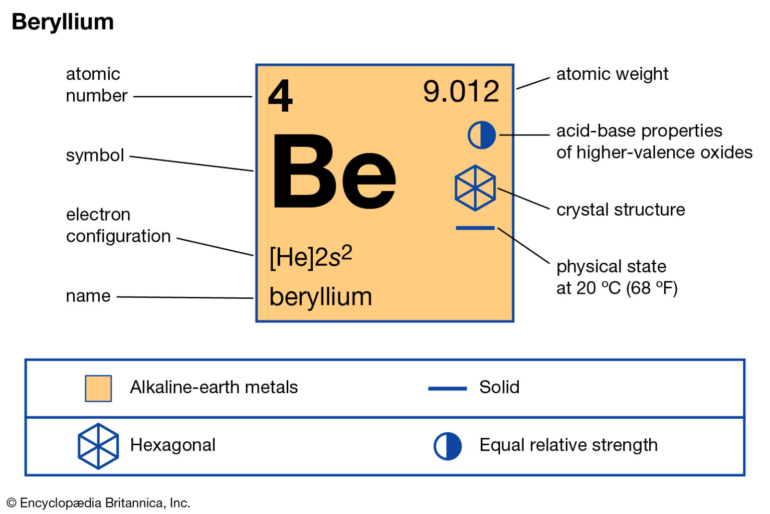 Beryllium Valence Electrons | Beryllium Valency (Be)