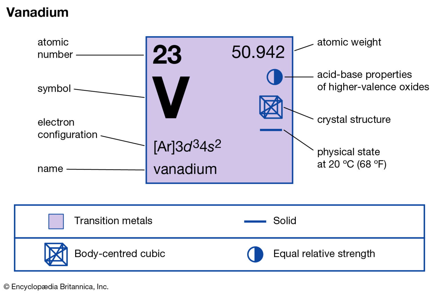 Vanadium Valence Electrons | Vanadium Valency (V) Dot Diagram