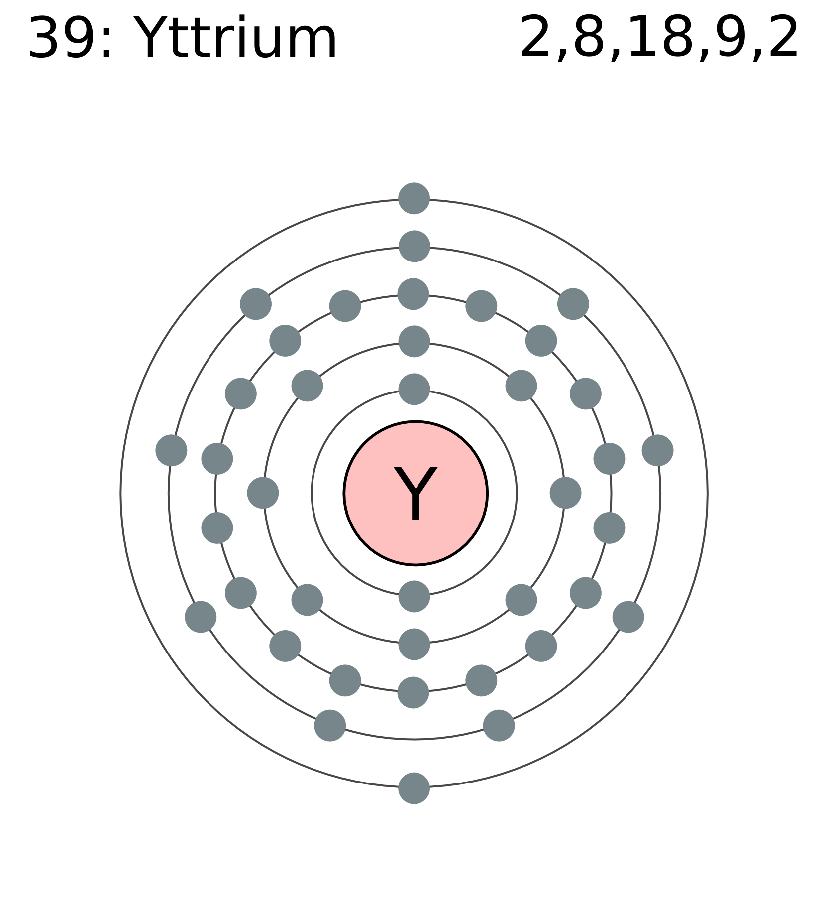 Yttrium Valence Electrons | Yttrium Valency (Y) Dot Diagram