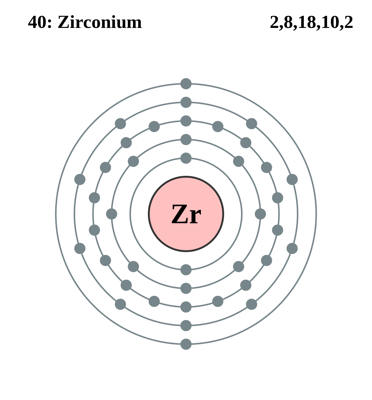 Zirconium Valence Electrons | Zirconium Valency (Zr) Dot Diagram