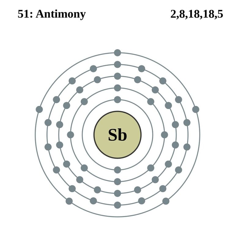 Antimony Valence Electrons | Antimony Valency (Sb) Dot Diagram
