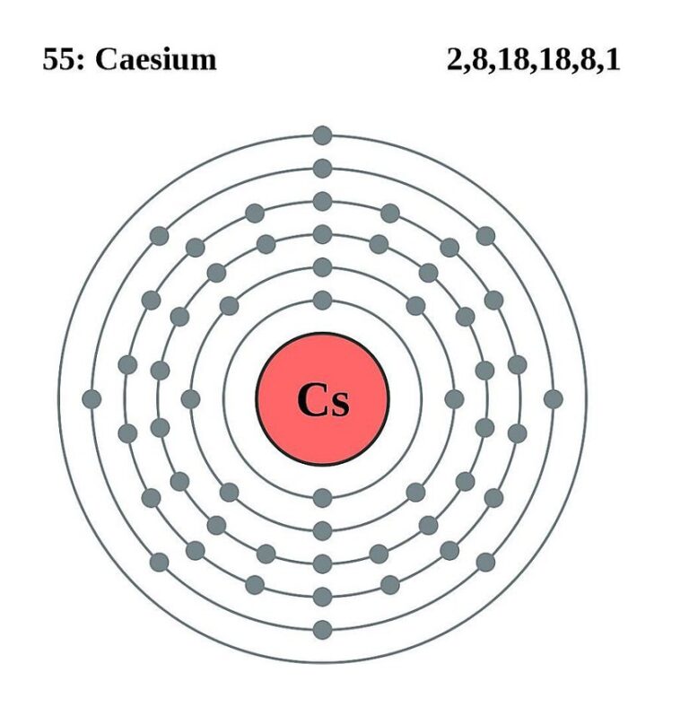 Caesium Valence Electrons | Caesium Valency (Cs) Dot Diagram