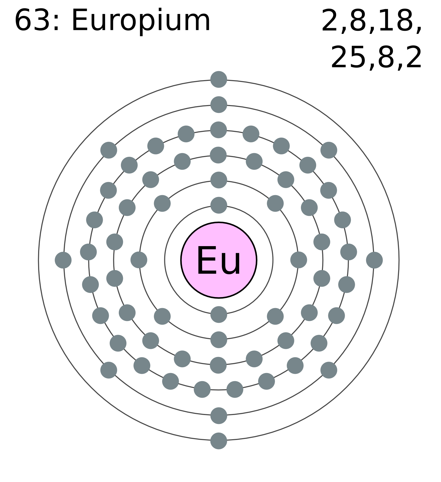 Europium Valence Electrons | Europium Valency (Eu) Dot Diagram