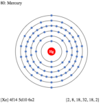 Mercury Valence Electrons | Mercury Valency (Hg) Dot Diagram