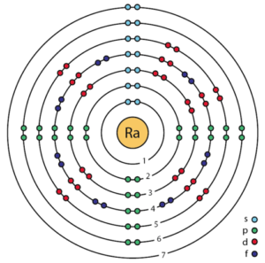 Radium Valence Electrons | Radium Valency (Ra) Dot Diagram