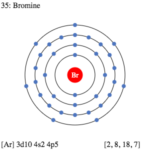 Bromine Valence Electrons | Bromine Valency (Br) Dot Diagram