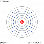 Caesium Electron Configuration (Cs) with Orbital Diagram