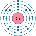 Chromium Electron Configuration (Cr) with Orbital Diagram
