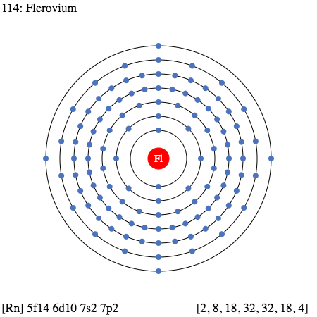 Flerovium Electron Configuration (Fl) with Orbital Diagram