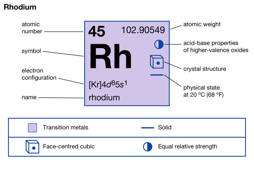 Rhodium Electron Configuration (Rh) with Orbital Diagram Rhodium Electron Configuration (Rh) with Orbital Diagram