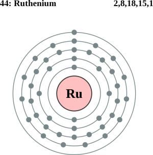 Ruthenium Electron Configuration (Ru) with Orbital Diagram