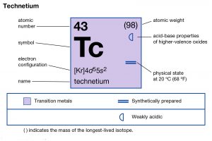 Technetium Electron Configuration (Tc) with Orbital Diagram