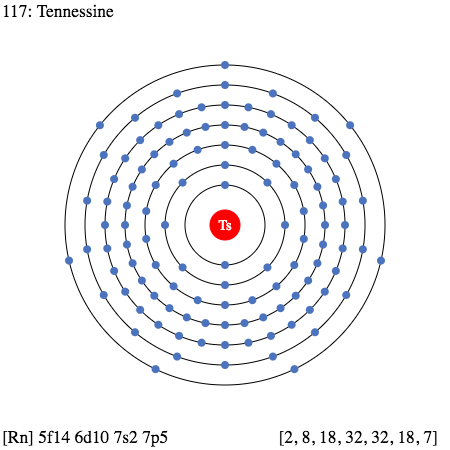 Tennessine Electron Configuration (Ts) with Orbital Diagram