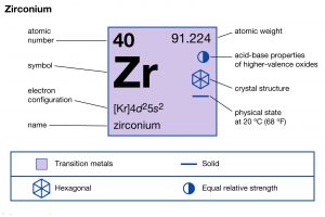 Zirconium Electron Configuration (Zr) with Orbital Diagram