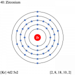 Zirconium Electron Configuration (Zr) with Orbital Diagram