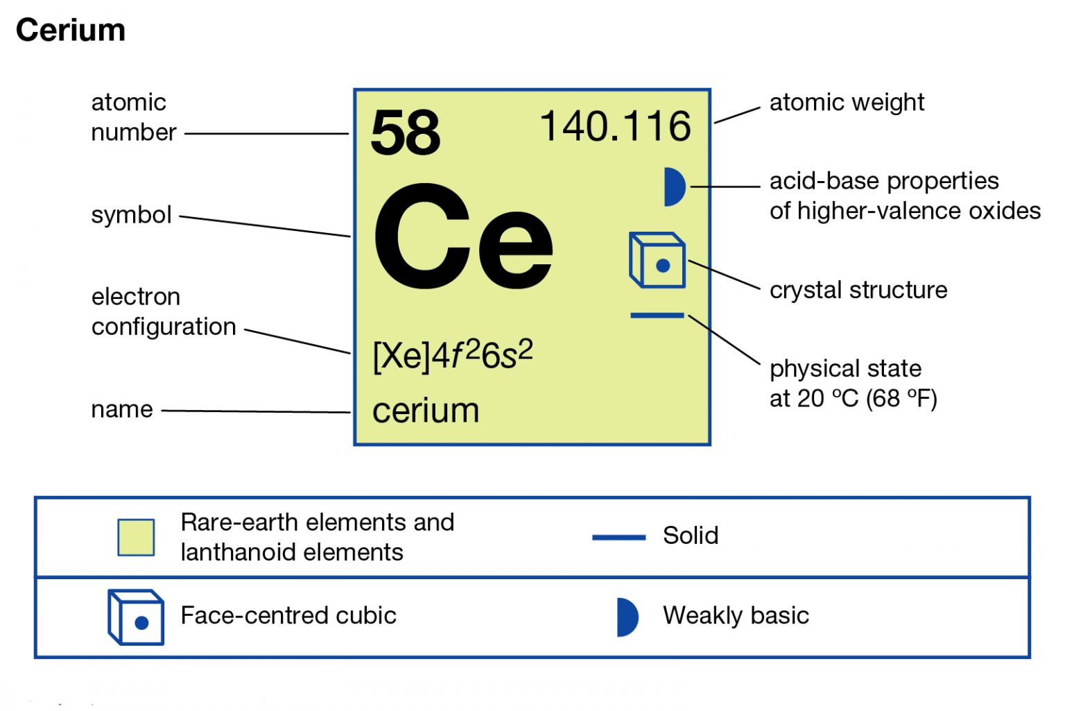 Cerium Electron Configuration (Ce) with Orbital Diagram Cerium Electron Configuration (Ce) with Orbital Diagram