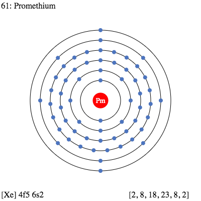 How Many Valence Electrons Does Promethium Have? Archives - Dynamic ...